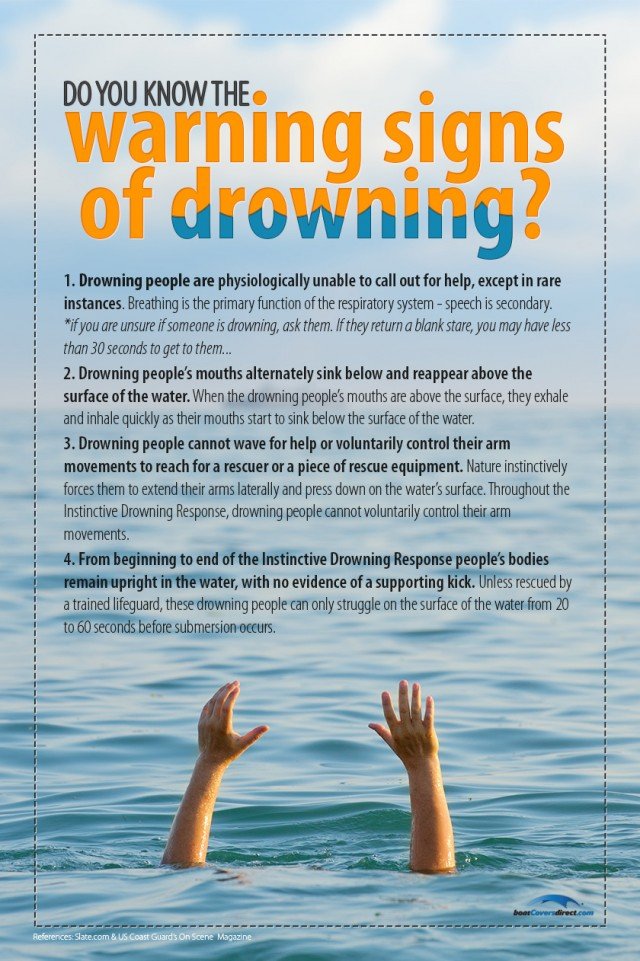 The REAL Signs Of Drowning That You Won't See On TV - Boat Lovers Direct